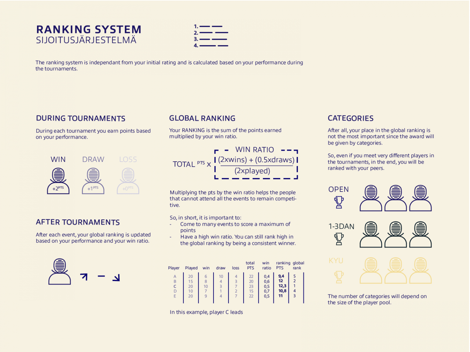 How to count the points in a Swiss system tournament in Kendo? | HY Kendo
